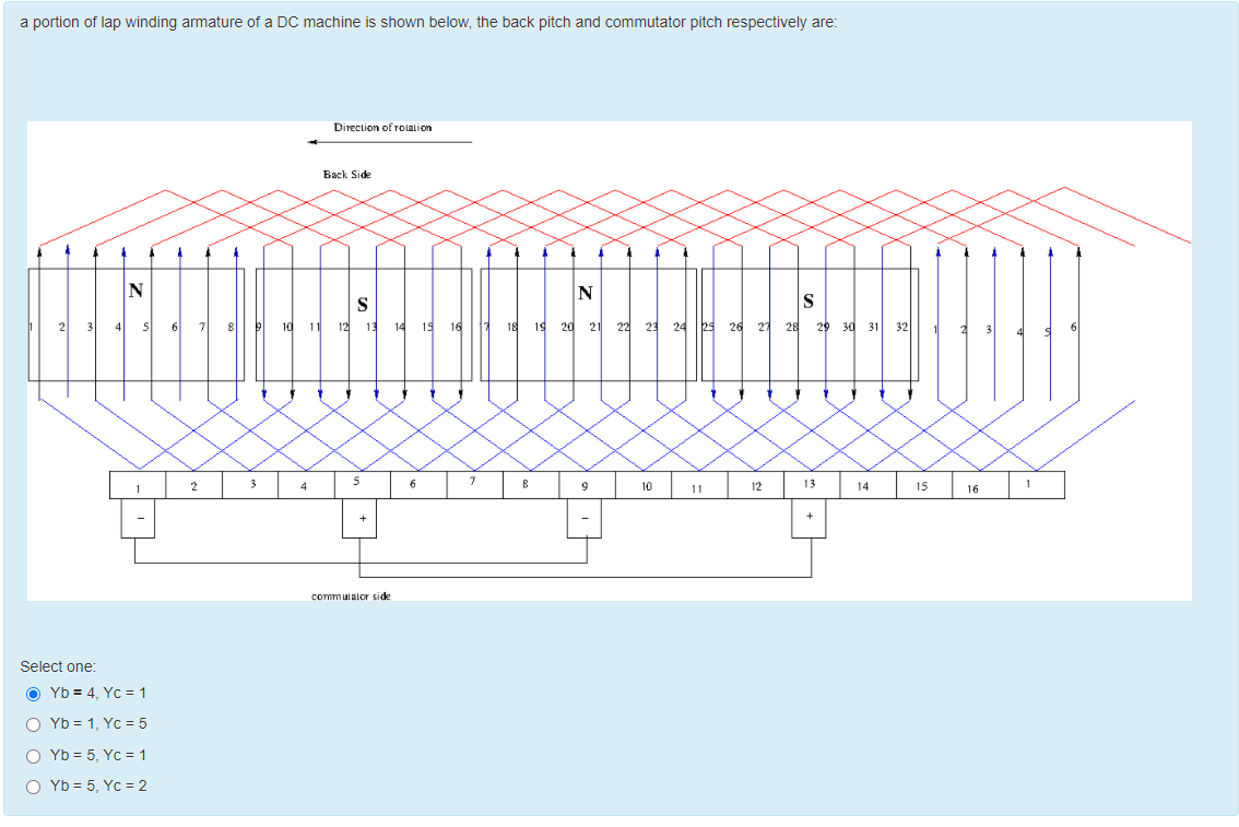 Solved a portion of lap winding armature of a DC machine is | Chegg.com