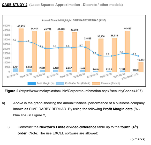 CASE STUDY 2 (Least Squares Approximation-Discrete / | Chegg.com