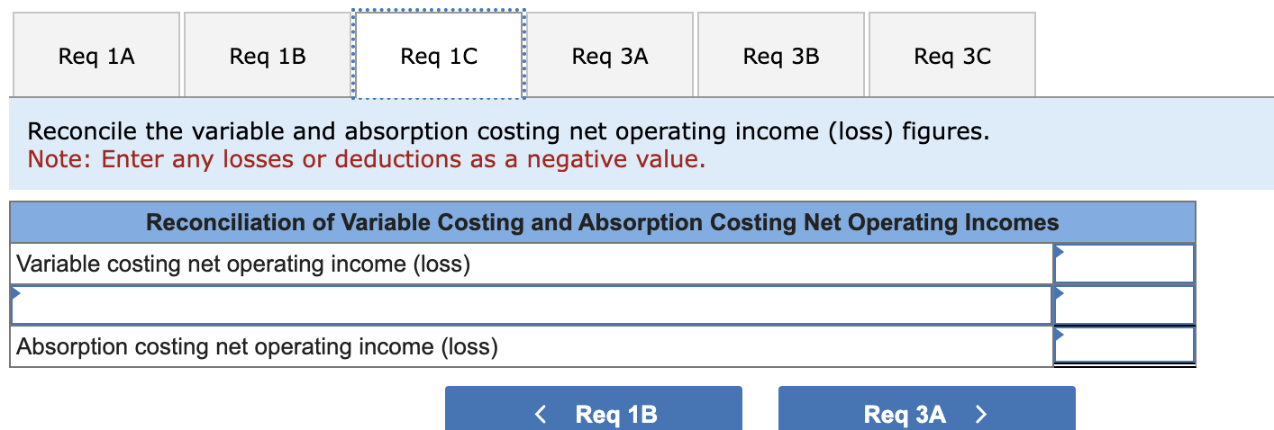 Solved Reconcile the variable and absorption costing net | Chegg.com