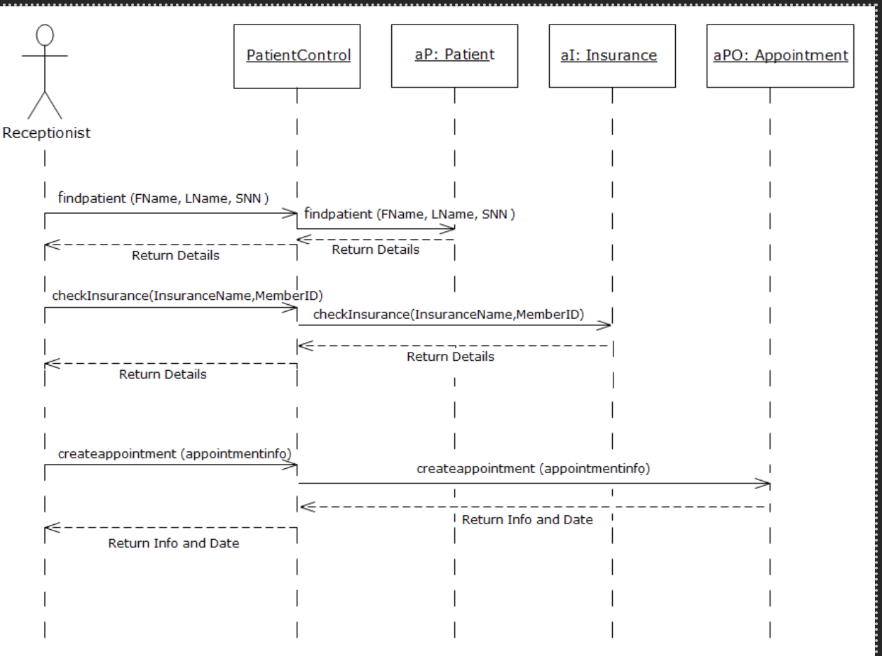 Solved Develop a final-cut sequence diagram, including the | Chegg.com