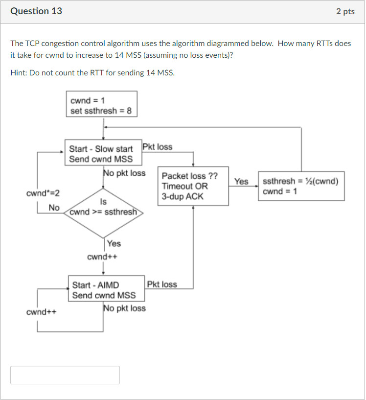 Solved The Tcp Congestion Control Algorithm Uses The