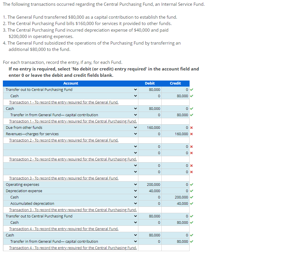 Solved The following transactions occurred regarding the | Chegg.com