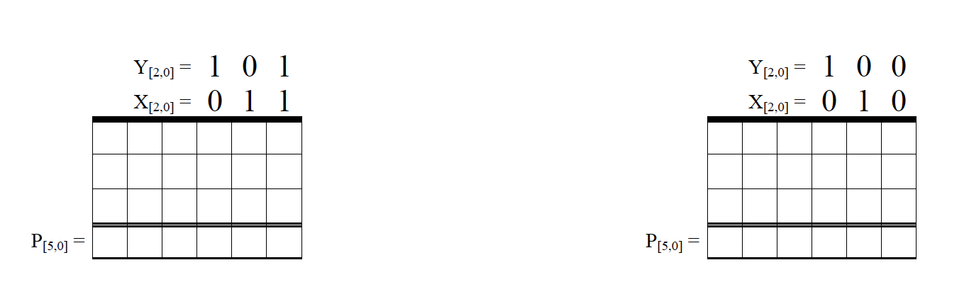 Solved Signed Multiplier: Design a Carry-Save Tree that | Chegg.com