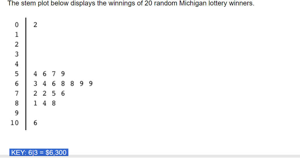 The stem plot below displays the winnings of 20 | Chegg.com