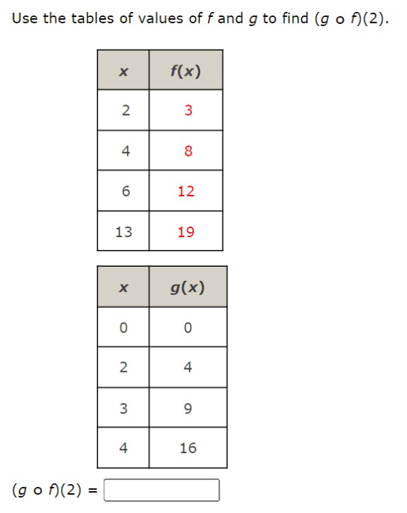 Solved Use the tables of values of f and g to find (g∘f)(2). | Chegg.com