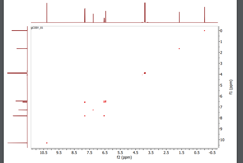 Mass Spec data Identify the major mass ion peaks ON | Chegg.com