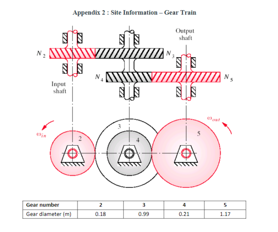 Solved Your Tasks 1. Determine the angles that the crank | Chegg.com