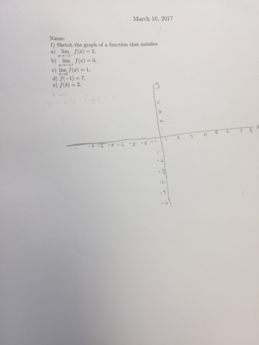 Solved Sketch the graph of a function that satisfies a) | Chegg.com