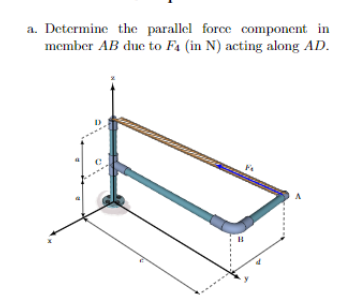 Solved a. Determine the parallel force component in member | Chegg.com
