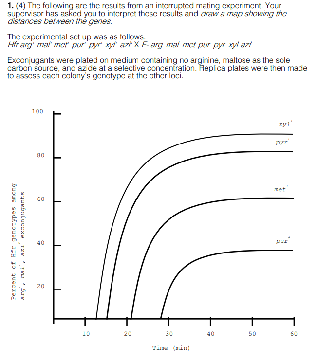 Solved 1. (4) The following are the results from an | Chegg.com