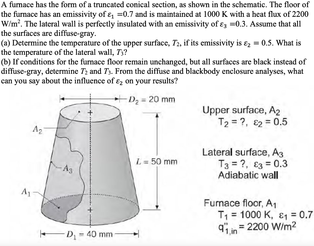 Solved A furnace has the form of a truncated conical | Chegg.com