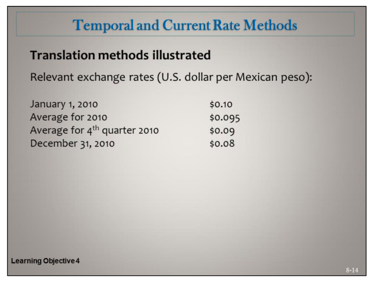 Solved Temporal and Current Rate Methods Translation methods | Chegg.com