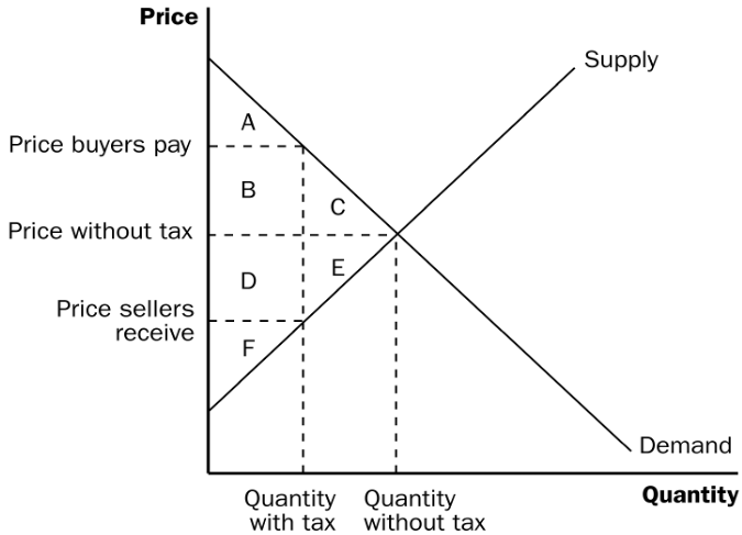 Solved Answer the following questions, below: (1) What | Chegg.com