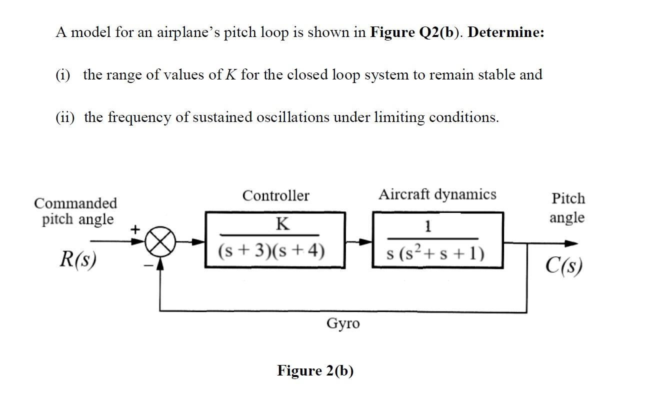 Solved A model for an airplane's pitch loop is shown in | Chegg.com