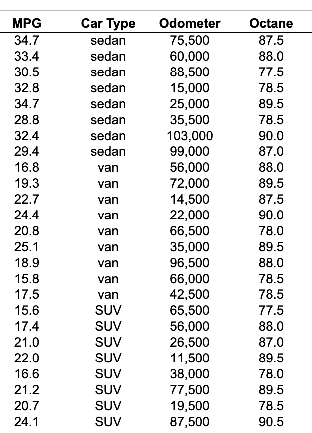 Solved A study was done to assess the cost effectiveness of | Chegg.com