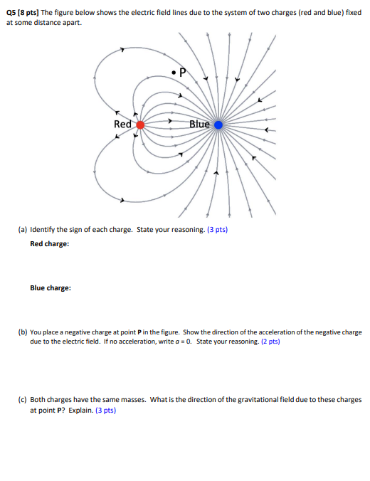 Solved Q5 [8 pts] The figure below shows the electric field | Chegg.com
