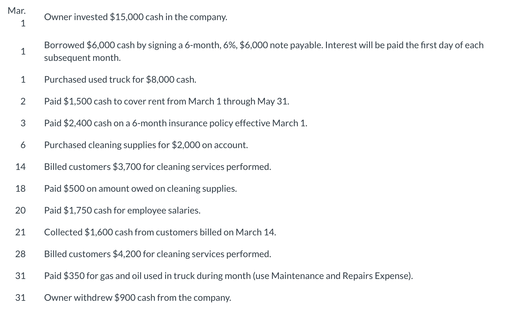 Solved Mar. Owner invested $15,000 cash in the company. 1 | Chegg.com