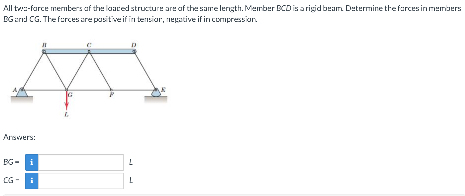 Solved All two-force members of the loaded structure are of | Chegg.com