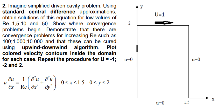 Solved 2. Imagine simplified driven cavity problem. Using | Chegg.com