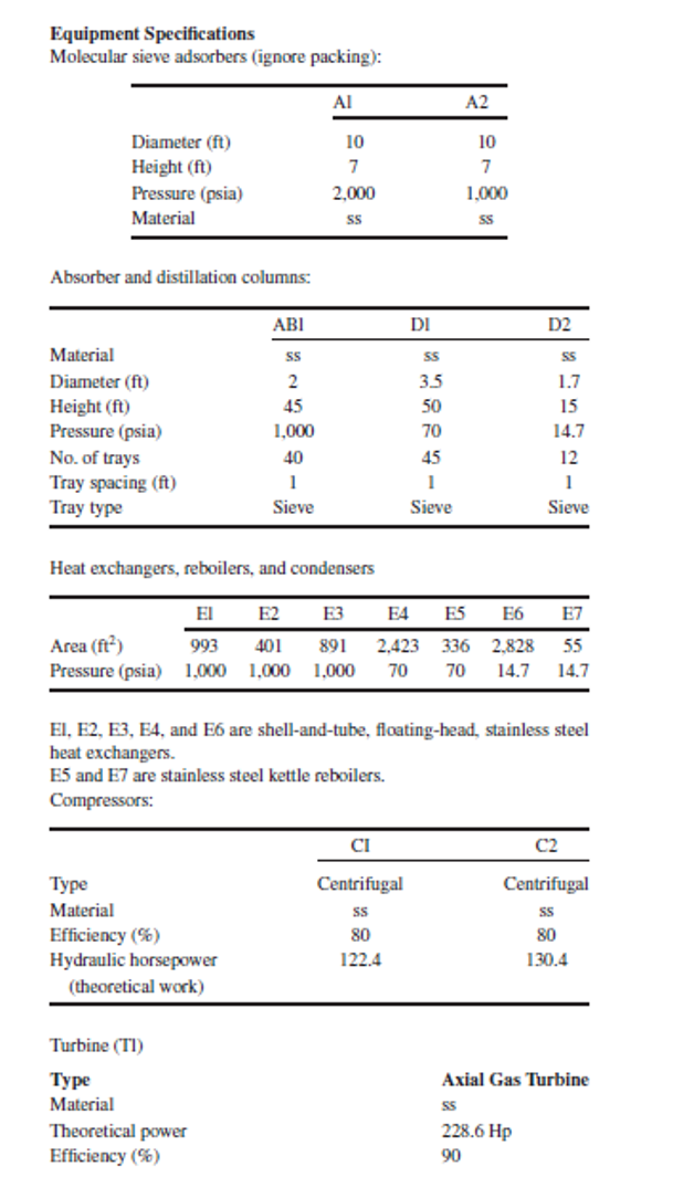 Solved Equipment Specifications Molecular sieve adsorbers | Chegg.com