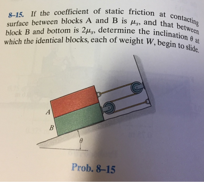 Solved If the coefficient of static friction at contacting | Chegg.com