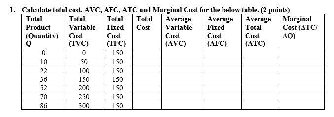 Solved ΔQ) 1. Calculate total cost, AVC, AFC, ATC and | Chegg.com