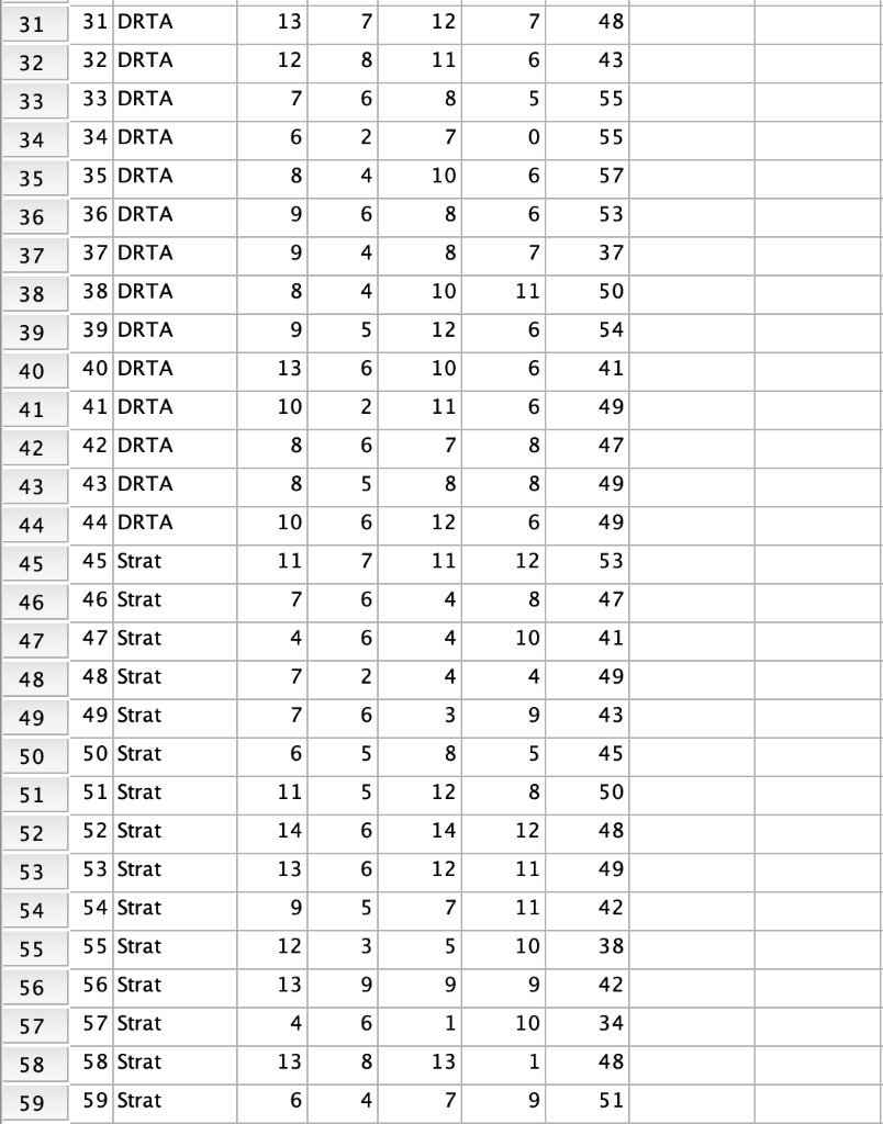 I have attached the file "reading.sav" to the bottom | Chegg.com