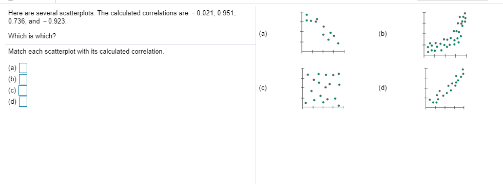 Solved Here are several scatterplots. The calculated | Chegg.com