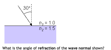 Solved What is the angle of refraction of the wave normal | Chegg.com