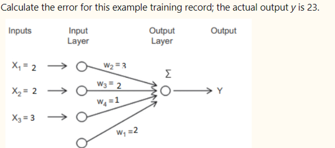 Solved Calculate the error for this example training record; | Chegg.com