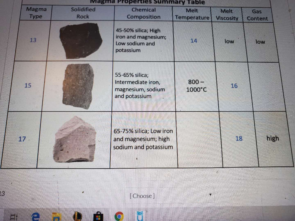 Solved Magma Type Magma Properties Summary Table Solidified | Chegg.com