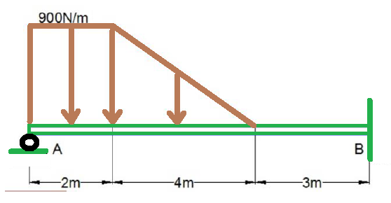 Solved Given EI = 200 MNm2 (Use VIRTUAL WORK METHOD. ) Q1. | Chegg.com