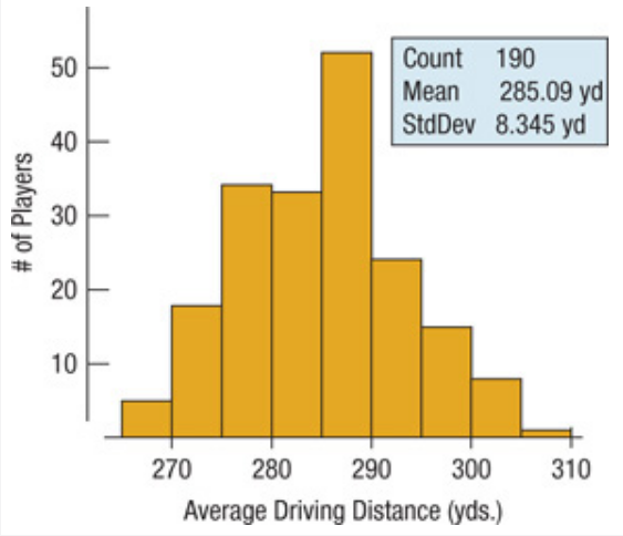 Solved Find a 95% confidence interval for the mean drive | Chegg.com