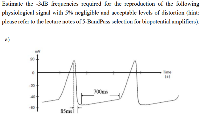 Estimate the -3dB frequencies required for the | Chegg.com