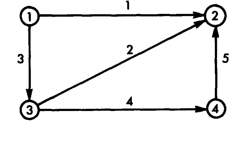 Solved Find the user-equilibrium flow pattern over the | Chegg.com