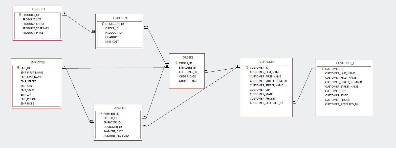 Solved A single internally documented master-script | Chegg.com