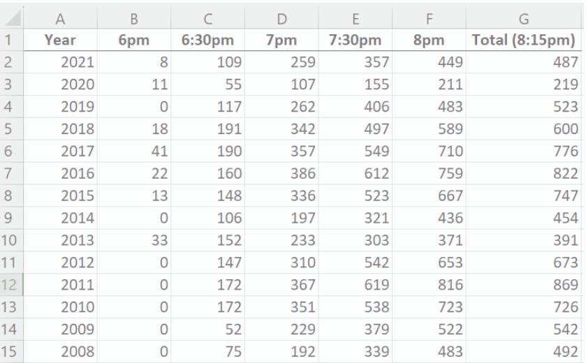 Solved Data Visualization Halloween Assignment (Using | Chegg.com