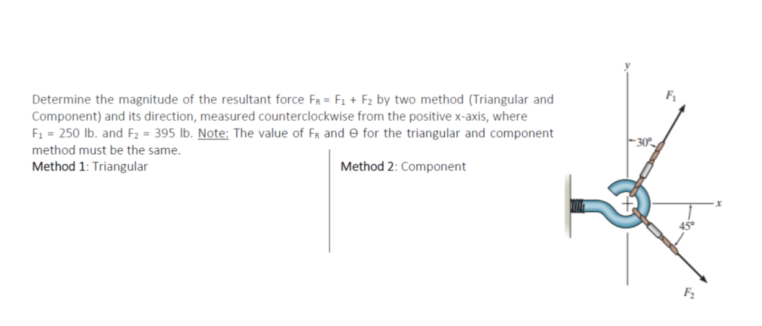 Solved Determine the magnitude of the resultant force | Chegg.com