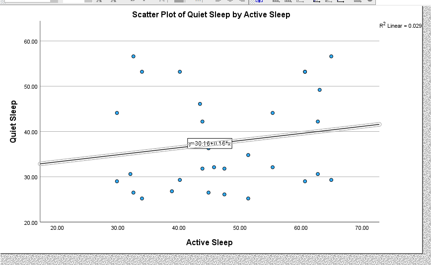 Solved Provide description of the graph between REM (Active | Chegg.com