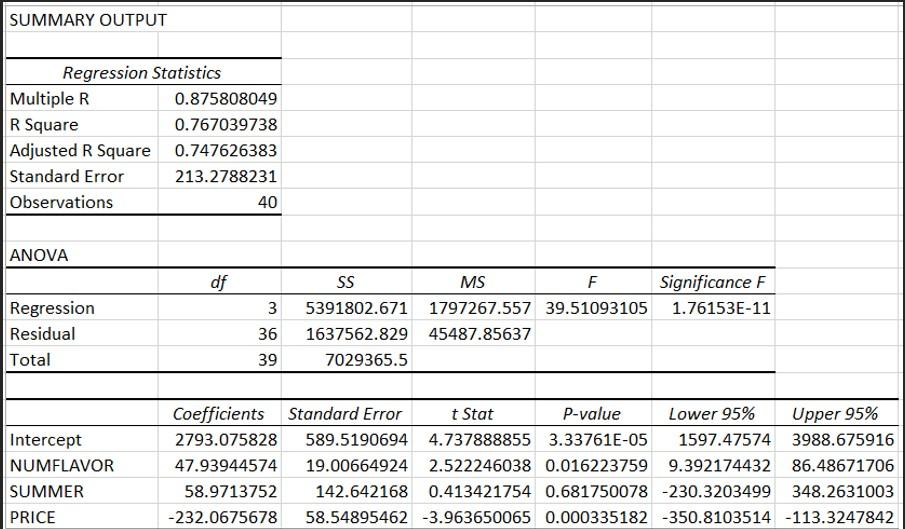 Solved Häagen-Dazs®, the maker of premium ice creams, | Chegg.com