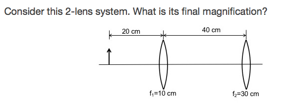 Solved Consider this 2-lens system. What is its final | Chegg.com