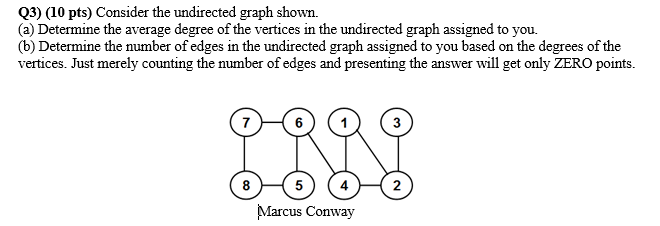Solved Q3) (10 pts) Consider the undirected graph shown. (a) | Chegg.com