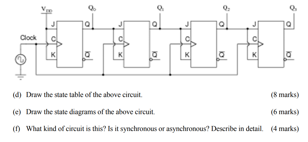 Solved Q. Q Q Q Clock cl с С KI K K K To (d) Draw the state | Chegg.com
