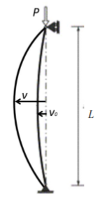 Solved A 2m long pinned- end strut, with circular section | Chegg.com