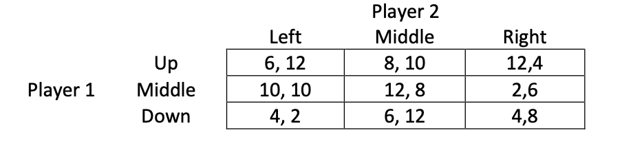 Solved For the following game, use iterated elimination of | Chegg.com