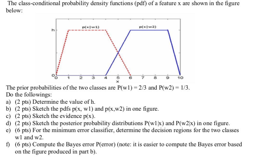 The class-conditional probability density functions | Chegg.com