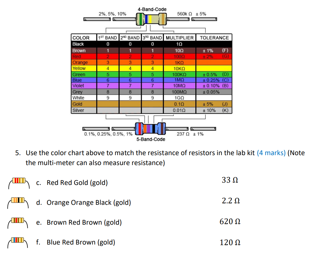 Solved 5. Use the color chart above to match the resistance | Chegg.com