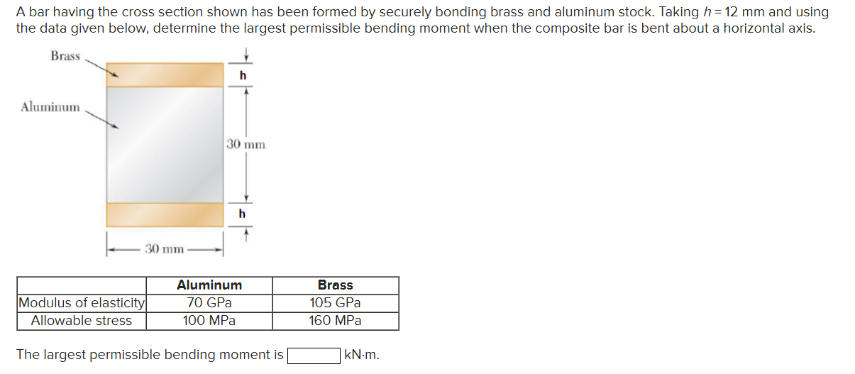 Solved A bar having the cross section shown has been formed | Chegg.com
