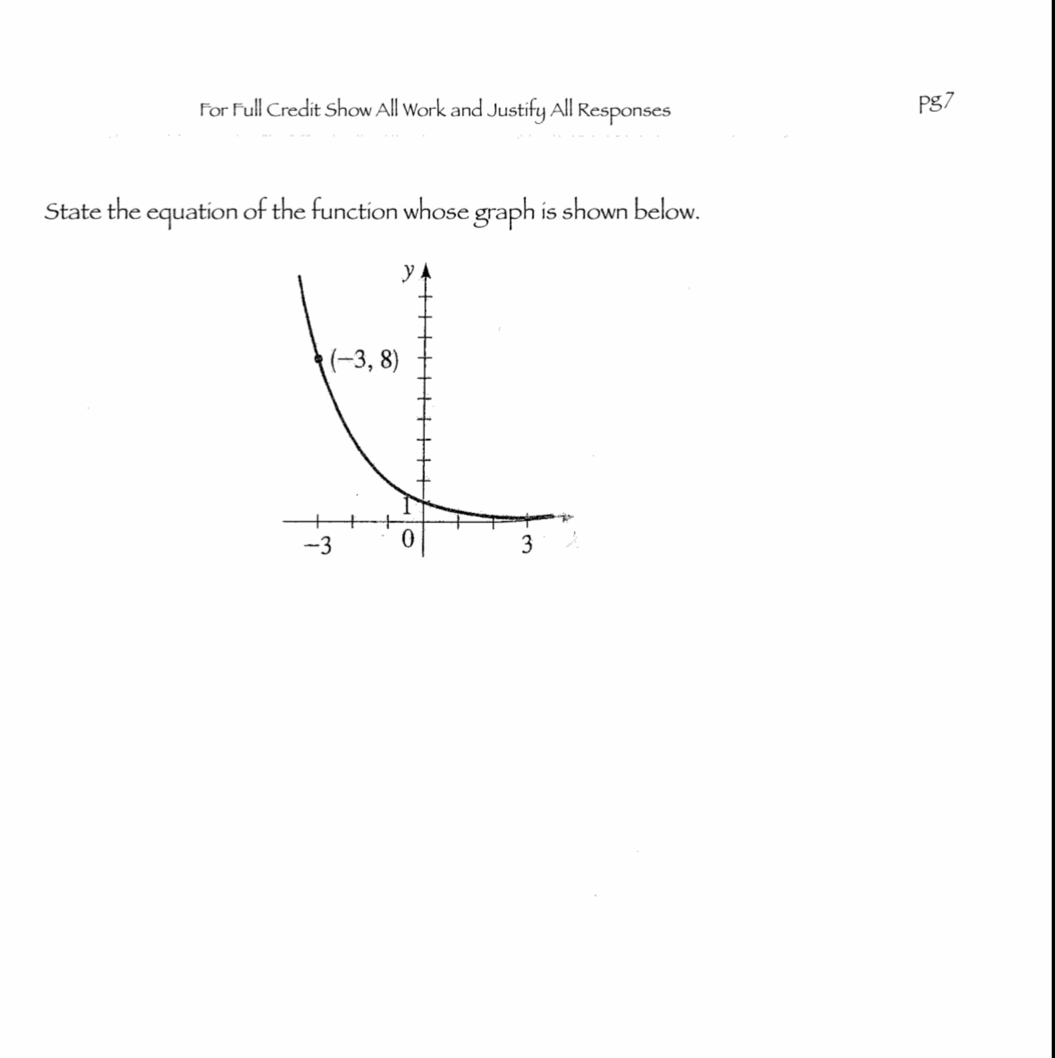 Solved State the equation of the function whose graph is | Chegg.com