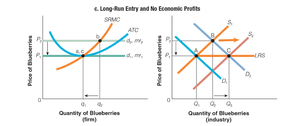 Solved In graph 1, there is movement from q2 to q1. What | Chegg.com